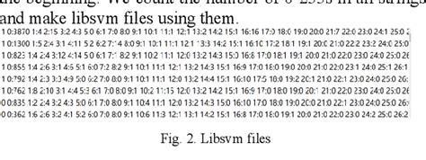 Figure 1 From A Malware Detection Method For Health Sensor Data Based On Machine Learning