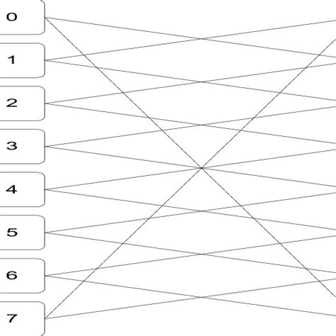 Reduced State Trellis Structure Download Scientific Diagram