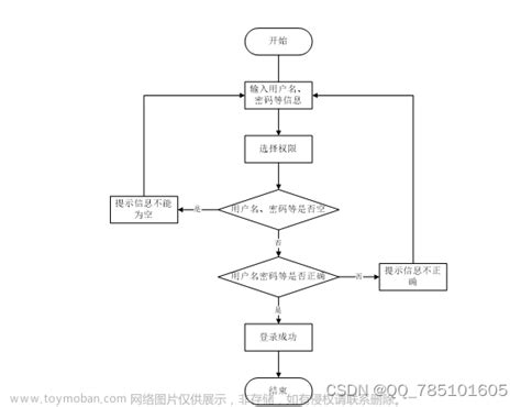 博物馆线上导览系统 App的设计与实现 64574 免费领源码、附论文）可做计算机毕业设计java、php、爬虫、app、小程序、c、c、python、数据可视化、大数据、全套文案