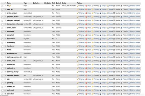 Flutter Paypal Payment Integration