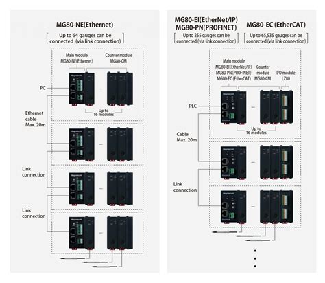 Magnescale Interface Unit Mg80 Series Ace Pillar
