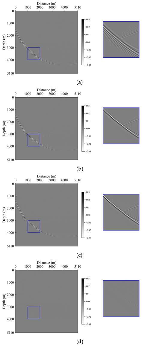 Removing Time Dispersion From Elastic Wave Modeling With The Pix2pix Algorithm Based On Cgan