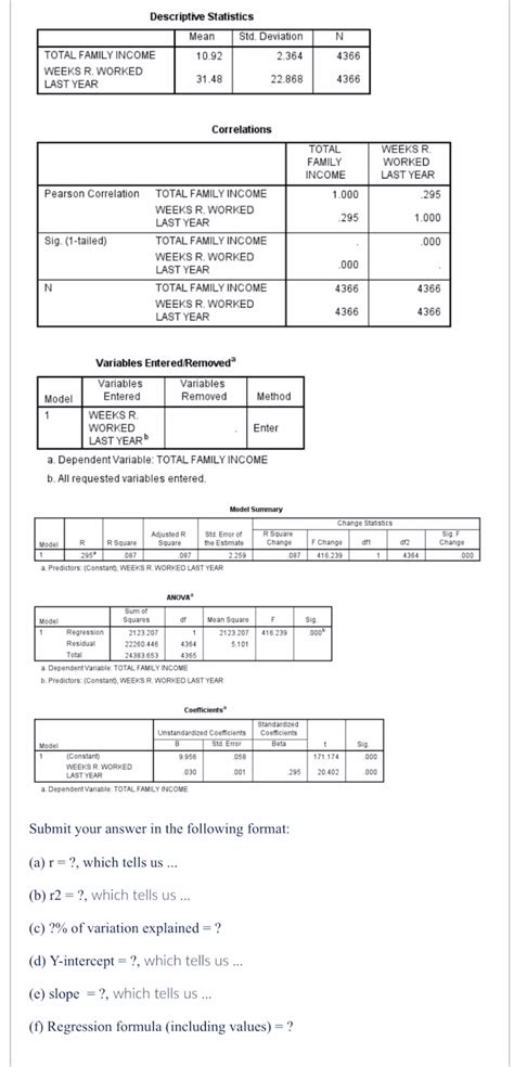 solved descriptive statisticscorrelationsvariables