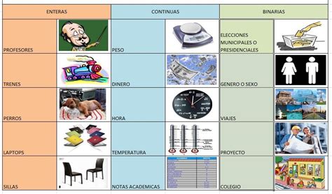 Invope Ii Ejemplos De Variables Enteras Continuas Y Binarias Invope Ii Ejemplos De Variables Enteras Continuas Y Binarias