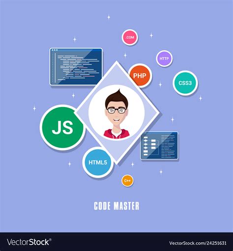 Programmer Man Character Royalty Free Vector Image