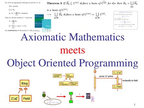 Ppt Axiomatic Mathematics Meets Object Oriented Programming Powerpoint Presentation Id3909405