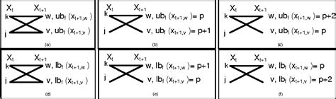 The Seqbin Constraint Revisited Paper And Code Catalyzex