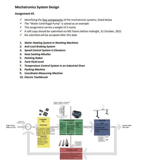 Solved Mechatronics System Design Assignment 1