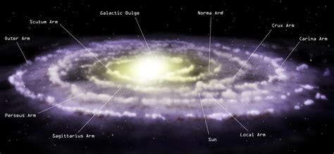 Milky Way Galaxy Images