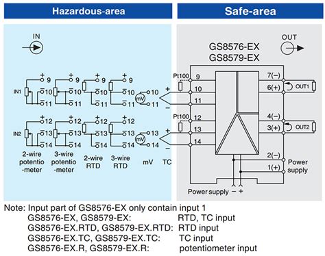 GS EX inputs outputs RTD TC Input Isolated Barrier 上海辰竹仪表有限公司