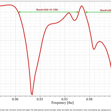 Linear Antenna Array Configuration Download Scientific Diagram