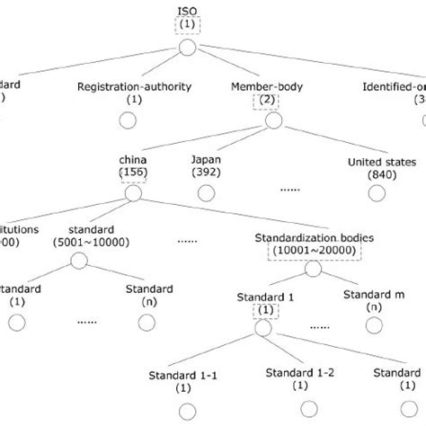Application Example Of Standard Identification Code Allocation Download Scientific Diagram