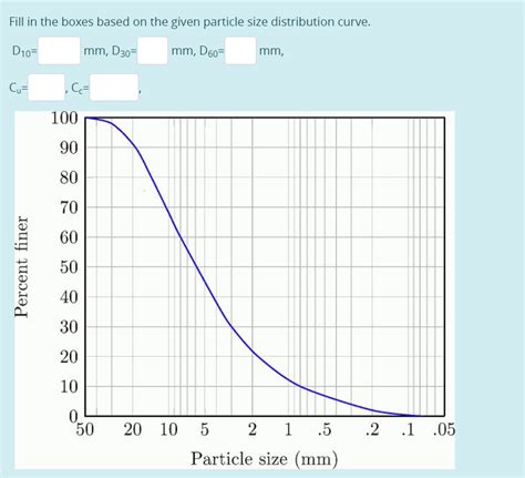 Solved Fill In The Boxes Based On The Given Particle Size Chegg