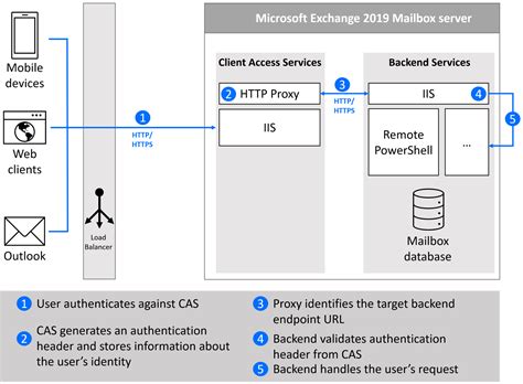 technical advisory proxy hell exploit chains in the wild