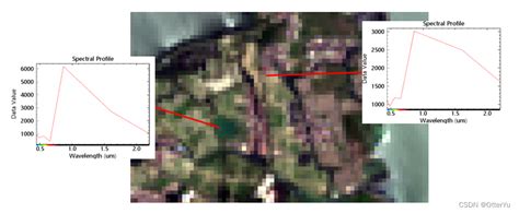 部分常见遥感指数rsei原理与计算方法，以及效果比较 Csdn博客