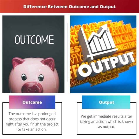 Outcome Vs Output Difference And Comparison