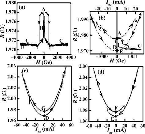 figure 2 from current induced vortex vortex switching in a nanopillar