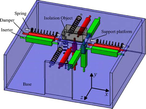 Vibration Isolation Equations At Margaret Burgin Blog