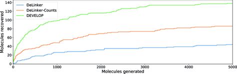 Linker Design Number Of Original Molecules Recovered As The Number Of Download Scientific