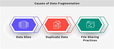 Data Fragmentation Everything You Need To Know