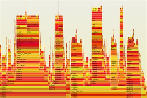 neuraloperators jl performance compared with python performance
