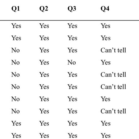 Review Question Using Pico Method Download Scientific Diagram