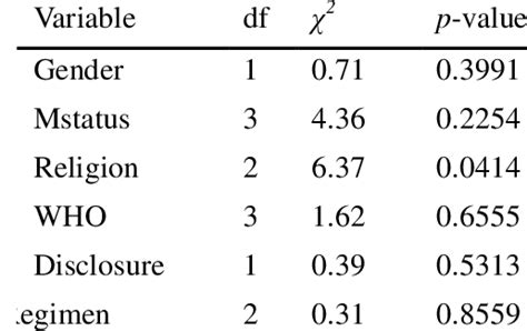 Test Of Equality Using Log Rank Download Scientific Diagram