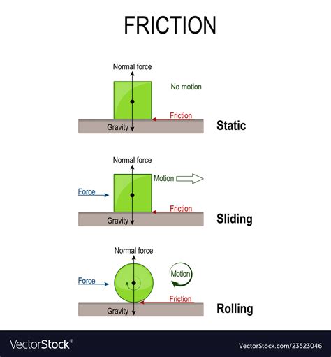 static friction examples