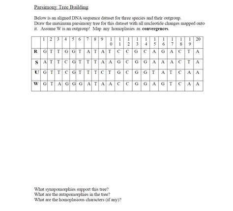Solved Parsimony Tree Building ﻿please Construct Tree