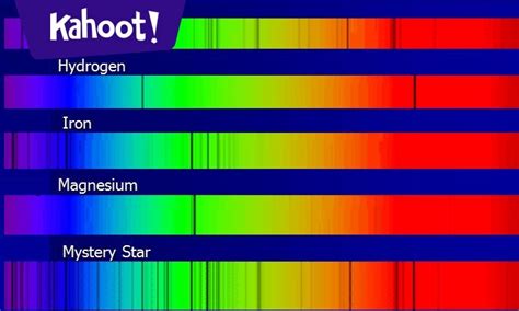 Absorption Vs Emission Kahoot Quiz