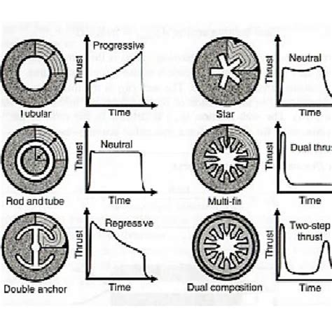 Structure Of A Simple Solid Rocket Motor Acik 2010 Download