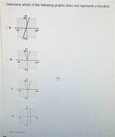 Solved Determine Which Of The Following Graphs Does Not Represent A Function A B C D Reset