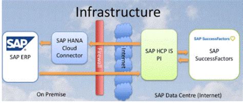 Best 30 Sap Successfactors Lms Interview Questions Learnovita