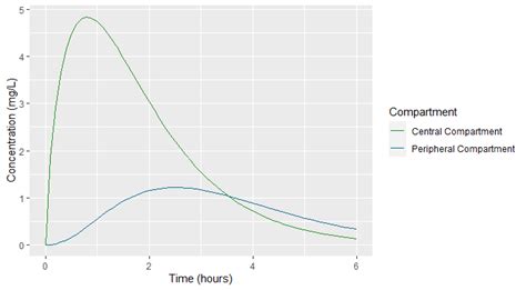 How To Change Legend Title And Colors In R Stack Overflow