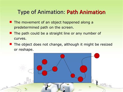 Chapter 5 Animation Ppt