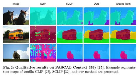 Segment Scene With Unknown Objects By Enhance Localization Capabilities