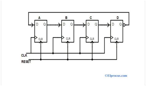 [diagram] logic diagram of johnson counter mydiagram online