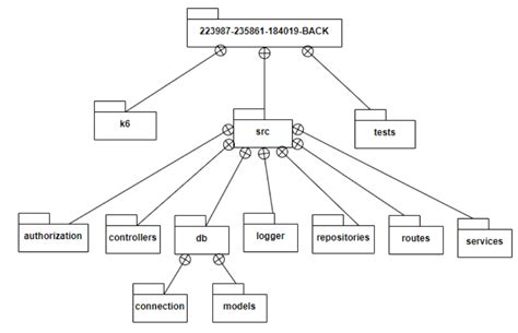 github condesahreyes nodejs backend aws deployment
