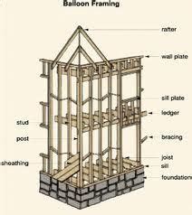 8 House Structure And Architecture Ideas Architecture House Balloon