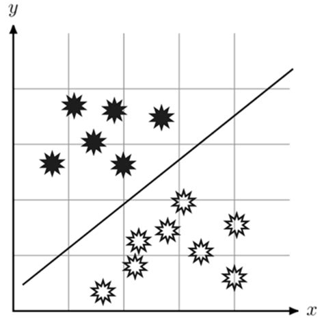 Automated Detection Of Multi Rotor Uavs Using A Machine Learning Approach