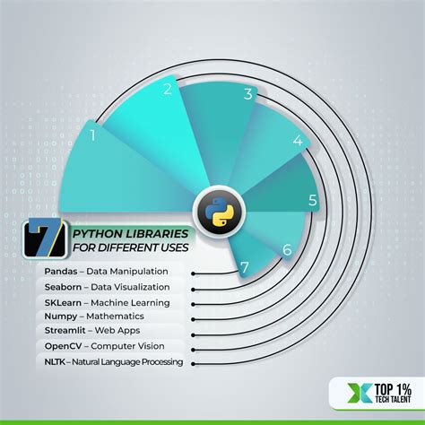 Xperti As A Python Developer You Should Know These