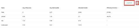 Kop Cost Management Explorer Rafay Product Documentation