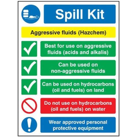 Spill Kit Aggressive Fluids Hazchem Voe Chemicals