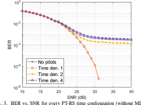 figure 5 from compensation of phase noise in 5g nr with machine