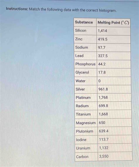 Instructions Match The Following Data With The Correct Histogram