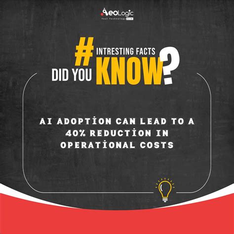 Ai Artificialintelligence Automation Businessefficiency Costreduction… Aeologic Technologies