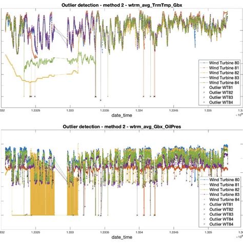 Marginal Domain Adaptation By Mmd Download Scientific Diagram