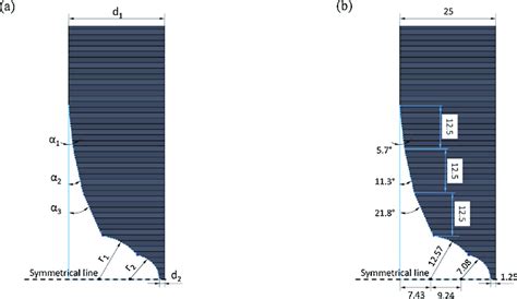 A Parameterization Of The Honeycomb Shape B The Optimized Shape Of