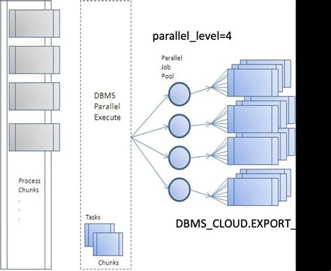 Integrating Oracle Fusion Applications With Oci Data Integration A