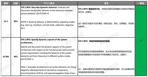 aspice v3 991差异解读—sys 3（aspice v4 0草稿版差异预览） 知乎
